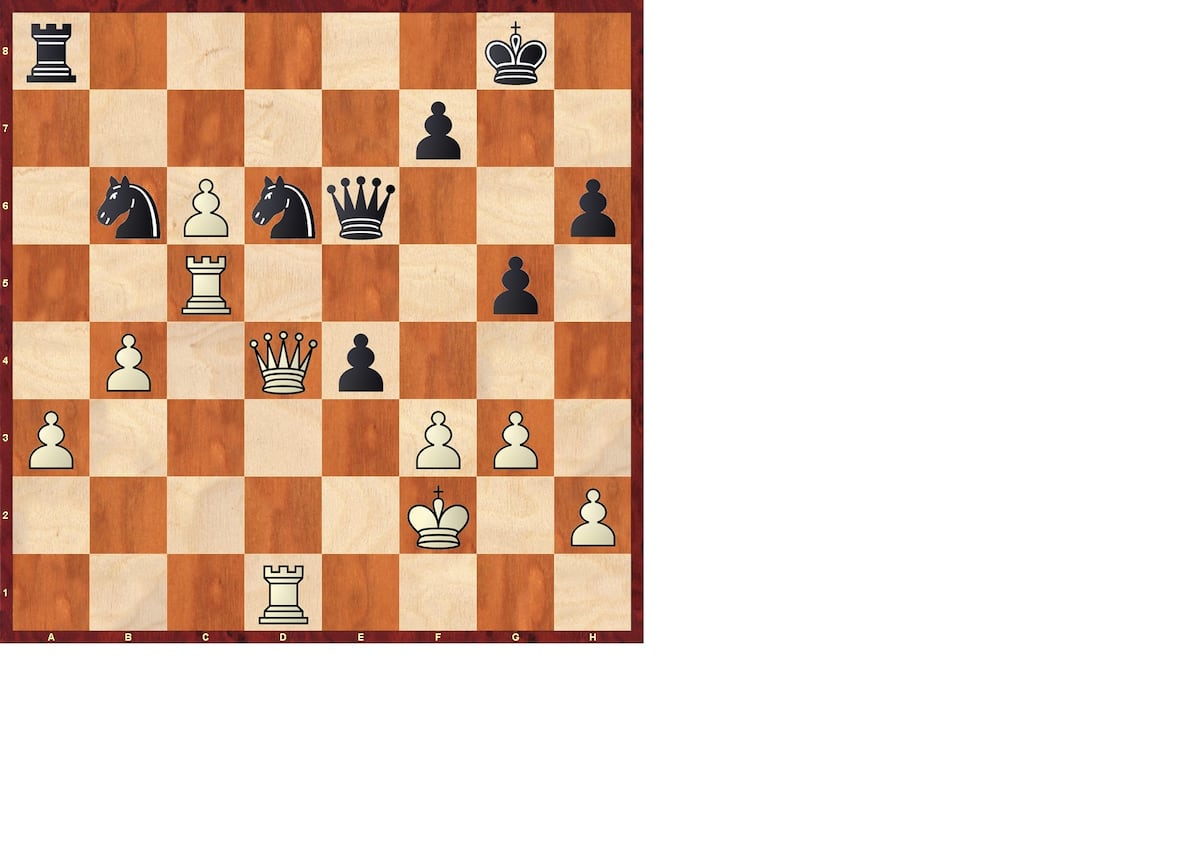 Grand Chess Tour de ajedrez: Análisis de ajedrez | Gukesh enreda otra vez a Carlsen, en Zagreb ...