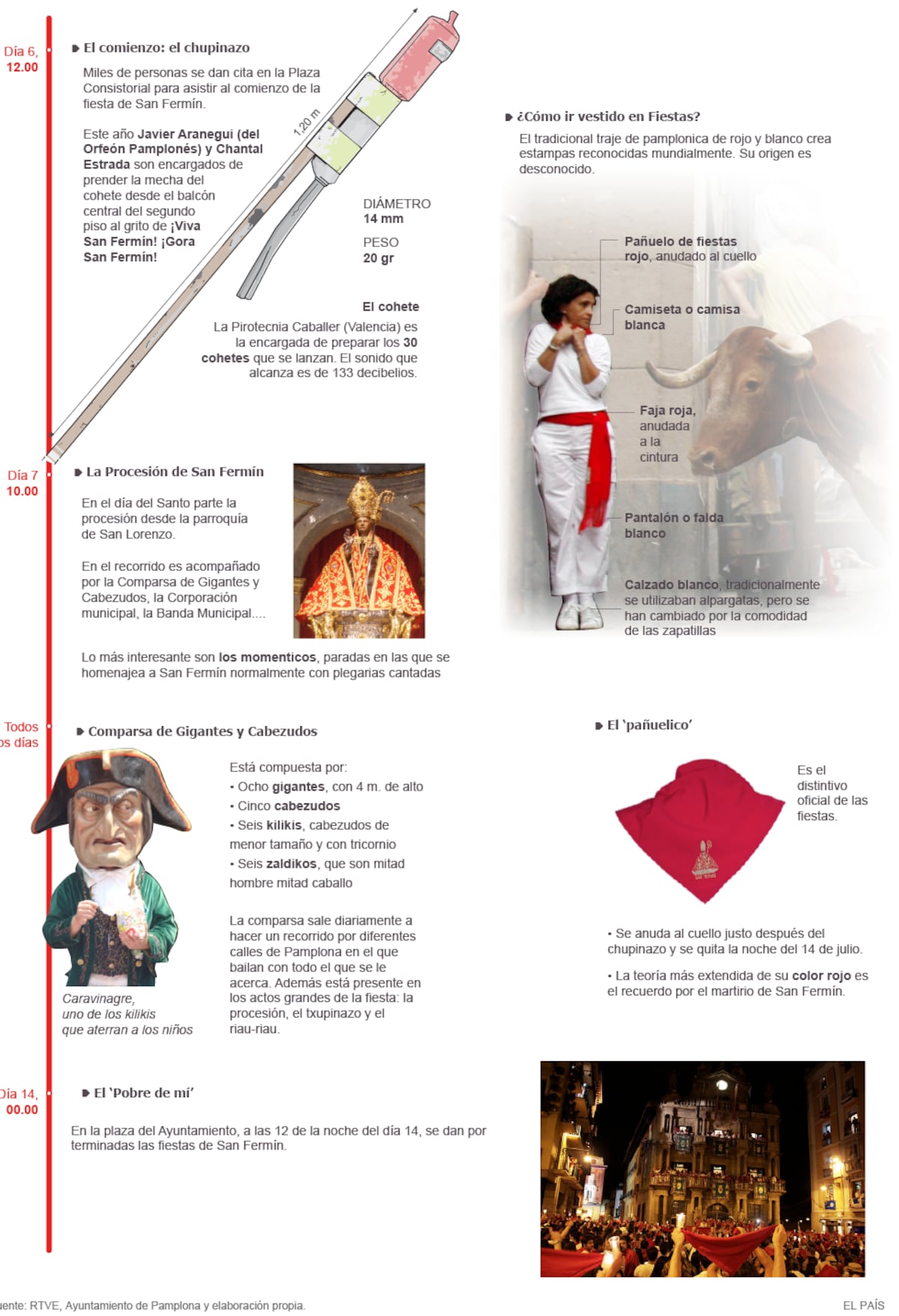 Sanfermines 2015: Las tradiciones de San Fermín | Cultura | EL PAÍS