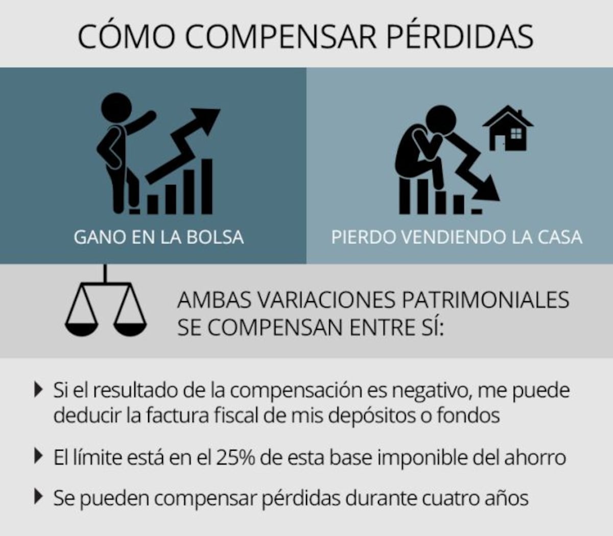 Renta 2015 Renta 2015: nuevo mecanismo para compensar pérdidas: Renta ...
