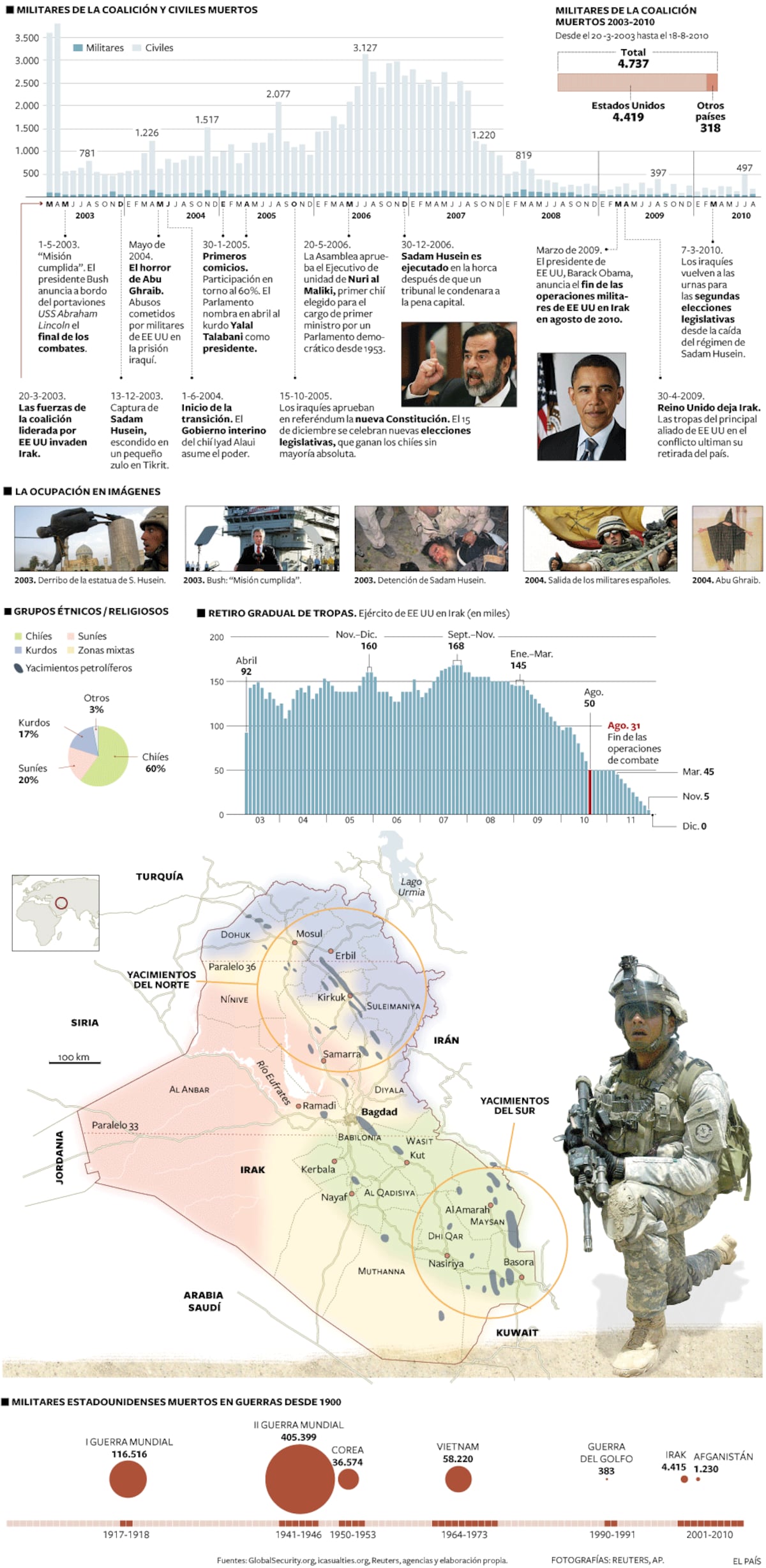 Siete años de guerra en Irak | Internacional | EL PAÍS