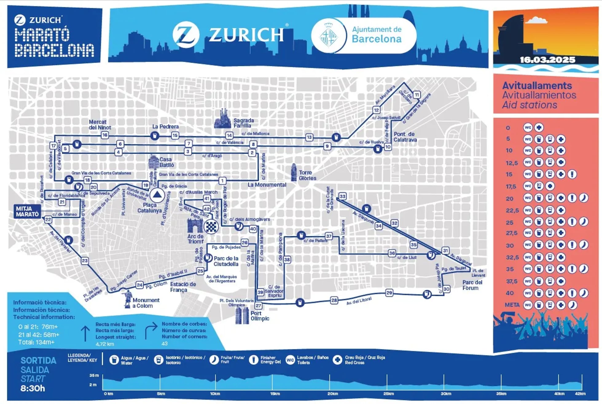 Maratón de Barcelona 2025: mapa, recorrido, horarios y cortes de ...
