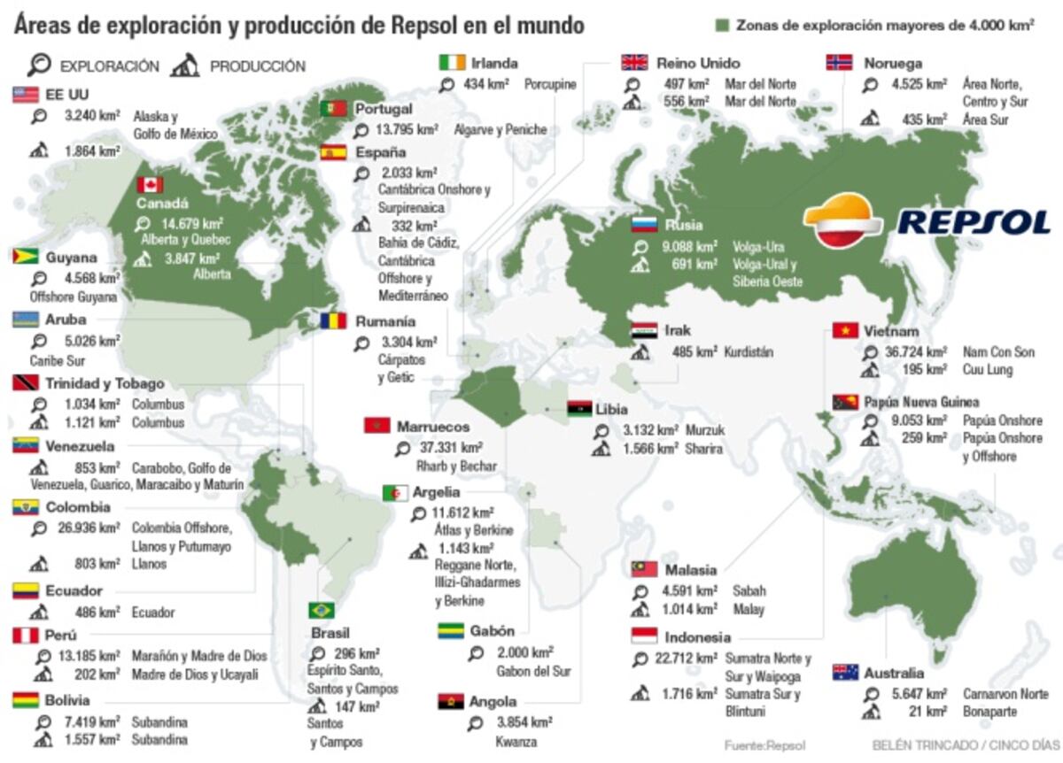 El hallazgo de Repsol animará su inversión en exploración, que cayó un ...