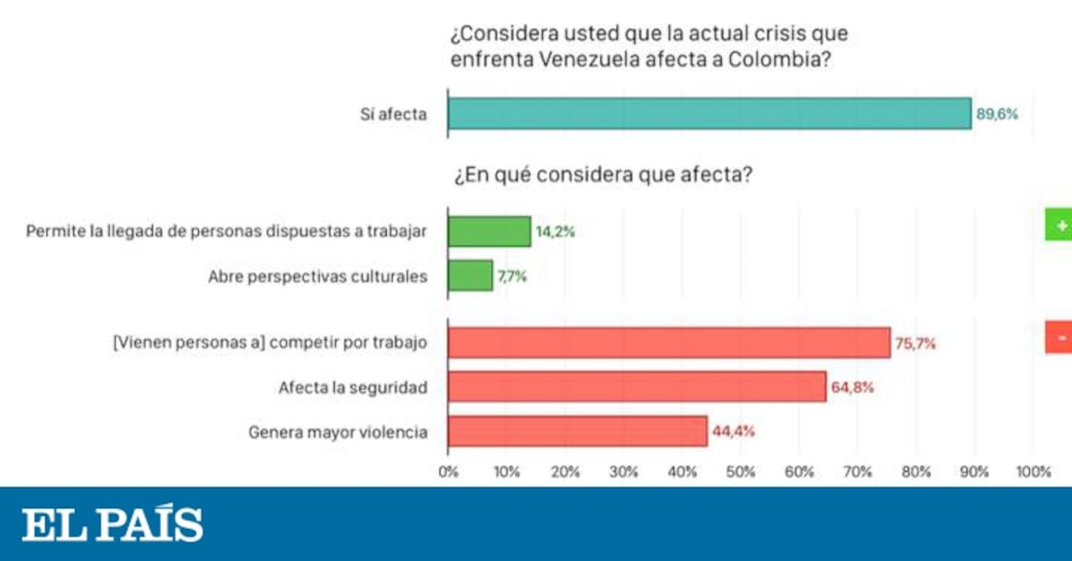 La crisis venezolana, un problema (también) colombiano | EL PAÍS ...