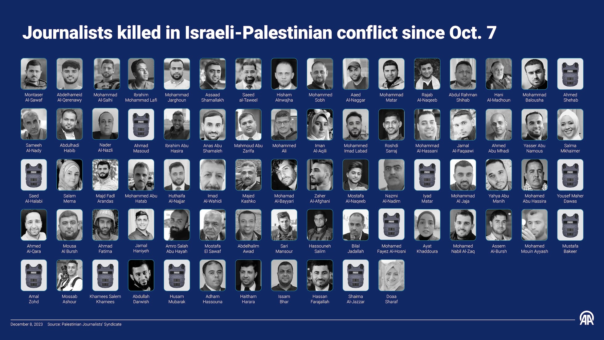 Reporters Without Borders denounces ‘unprecedented scale’ of journalist ...