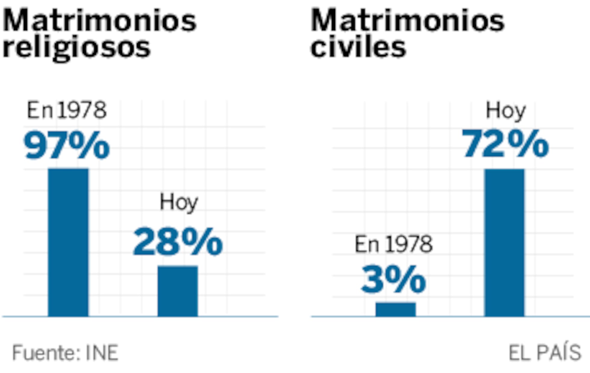 ¿Cómo han cambiado las familias españolas en estos 40 años? | Política ...