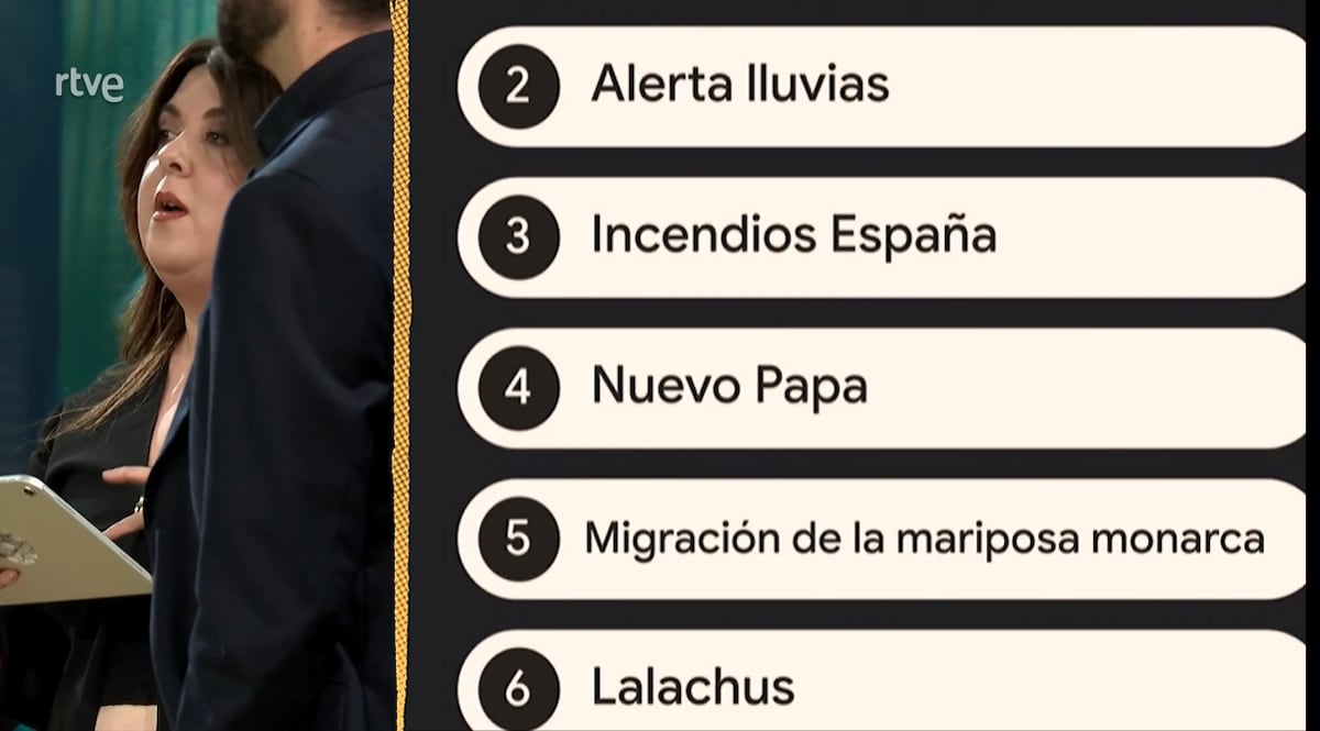 Lalachus y Broncano reaccionan con humor a su éxito por encima de ‘La ...