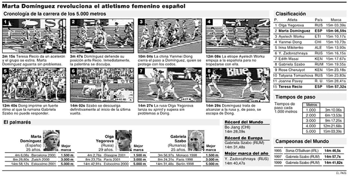 SFASF | Media | EL PAÍS