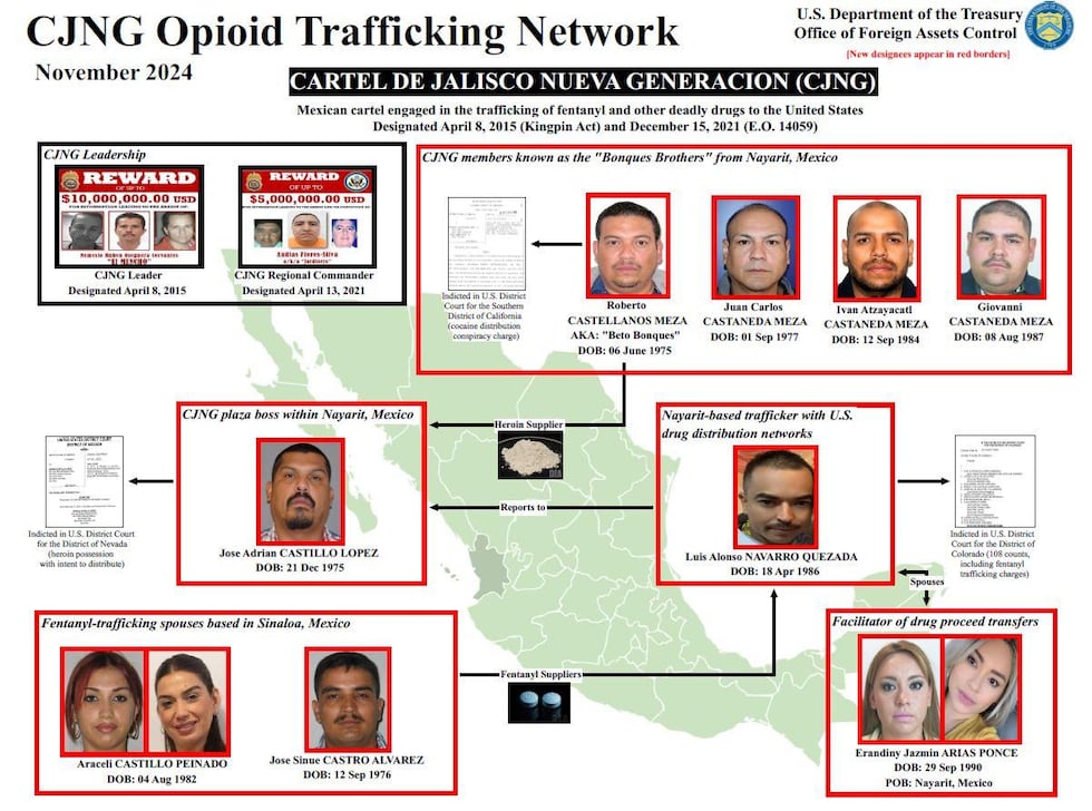 Bonques Brothers: US targets financial structure of Mexican cartel CJNG ...