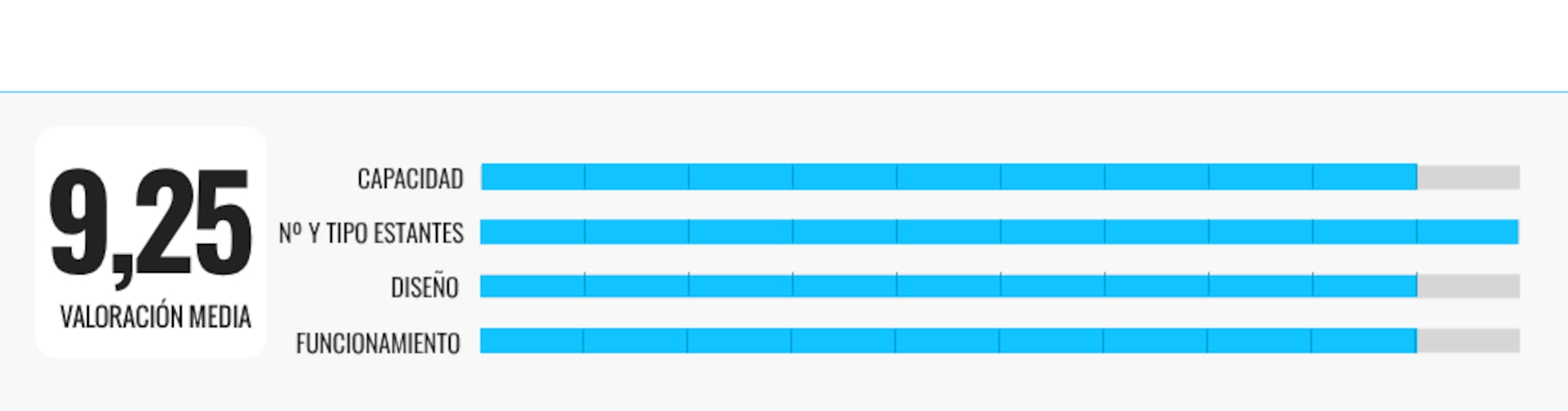 He probado cuatro neveras para cosméticos y te digo cuál es la mejor | Comparativas | Escaparate ...