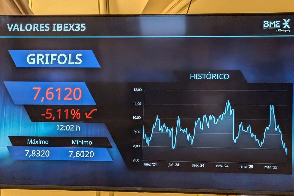 El capital de Grifols vuelve a agitarse con la caída en Bolsa y las negociaciones con Brookfield ...