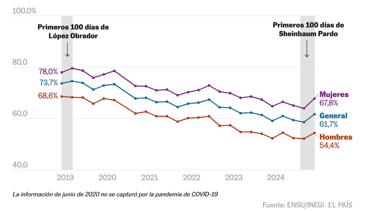 El fin en México del paradigma “abrazos, no balazos”: un recorrido visual | EL PAÍS México