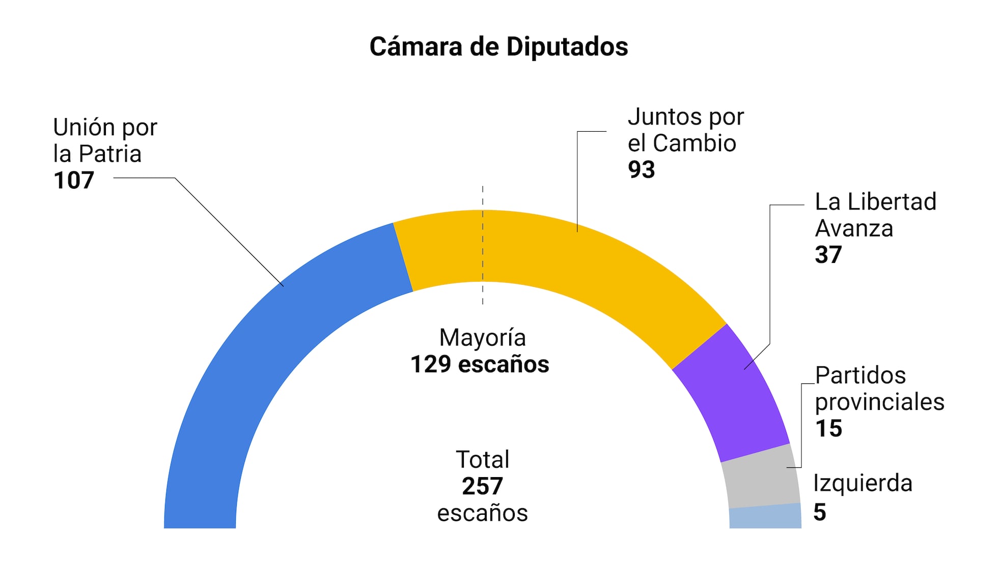 El nuevo mapa político de Argentina: sin presencia ultra en las provincias y con un Congreso ...