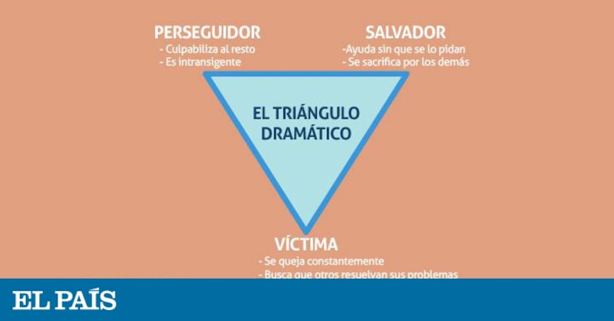 Qué es el triángulo dramático y cómo podemos salir de él | El ...
