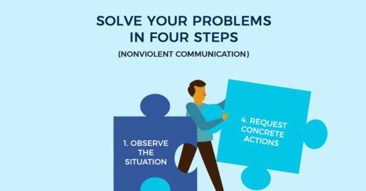 Happiness lab blog: Four steps to solving interpersonal problems ...