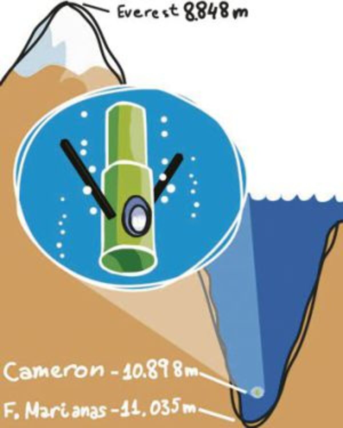 De la cima a la sima | Opinión | EL PAÍS