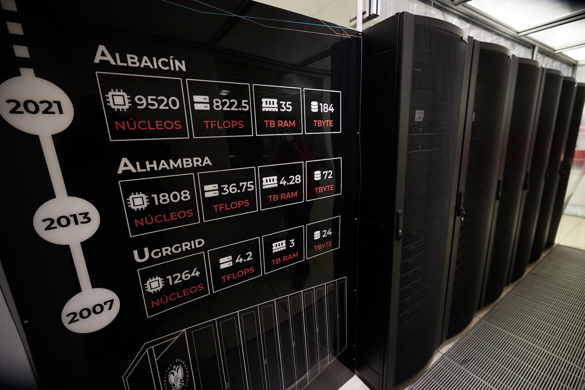A new supercomputer takes 24 hours to do operations that required 25 ...