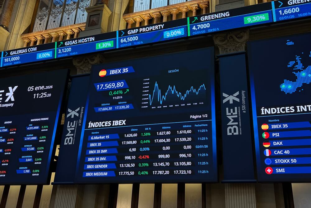 Inditex e Iberdrola conquistan nuevos máximos y catapultan al Ibex ...
