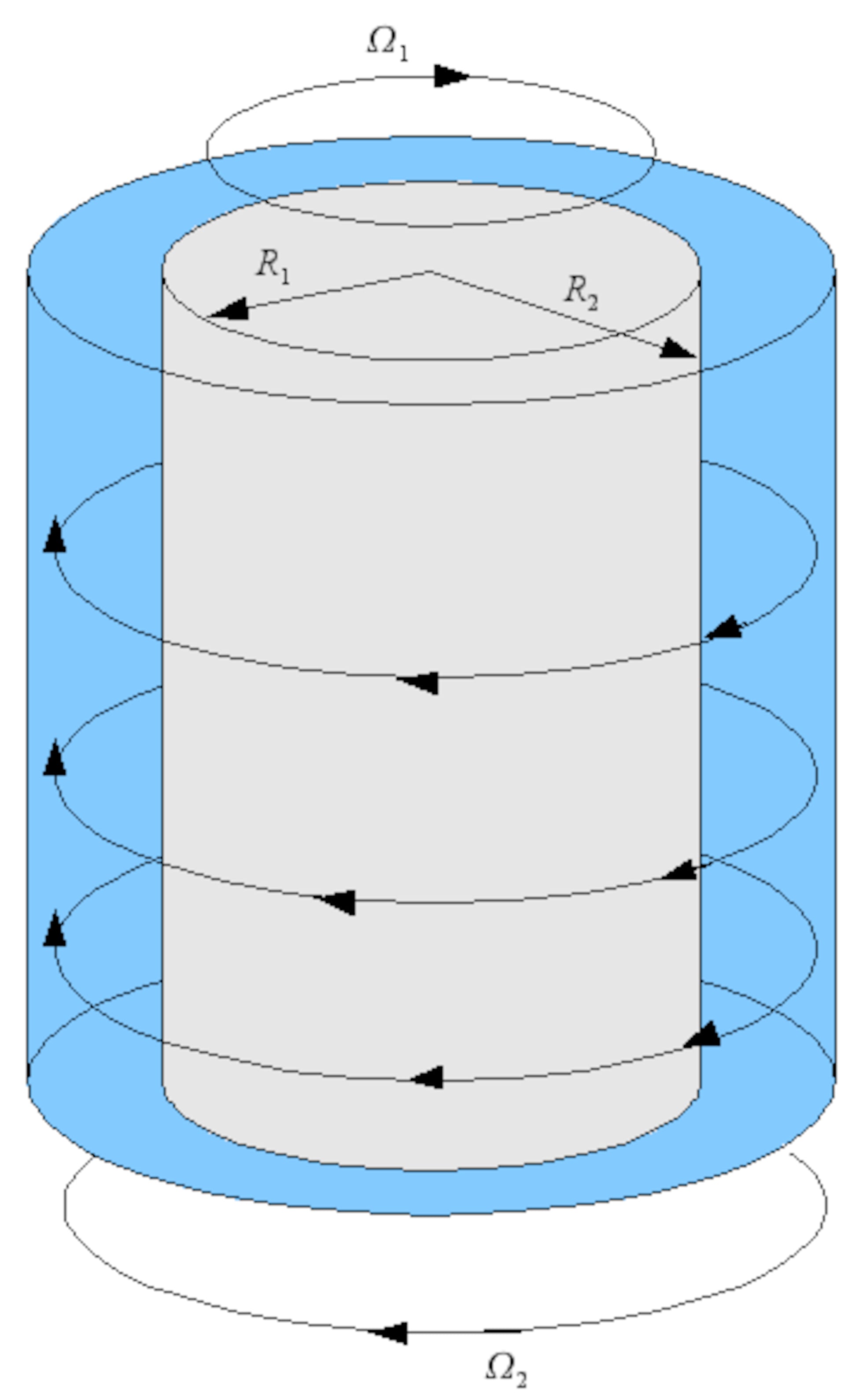 Taylor-Couette flow: Research that changed the dynamic of fluids turns ...