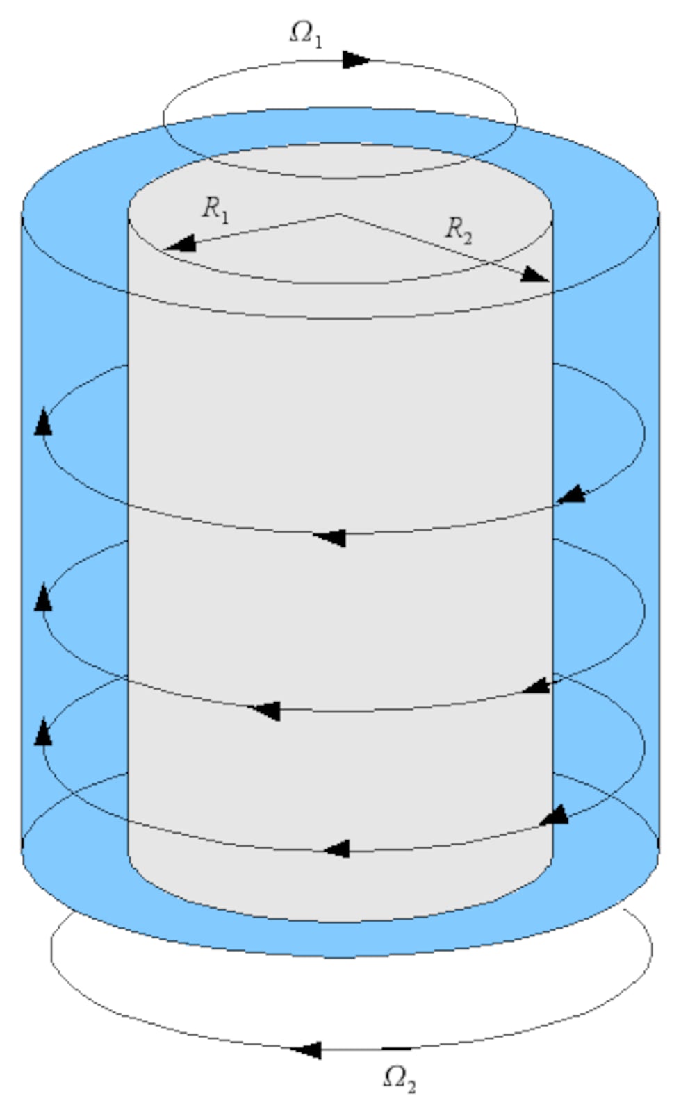 Taylor-Couette flow: Research that changed the dynamic of fluids turns ...