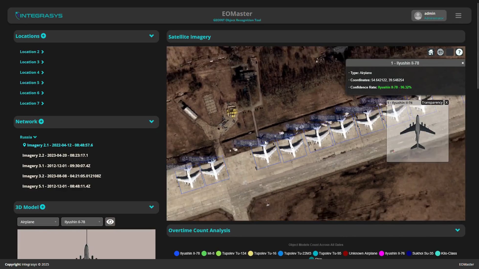 Integrasys: la inteligencia que domina órbitas y frecuencias ...