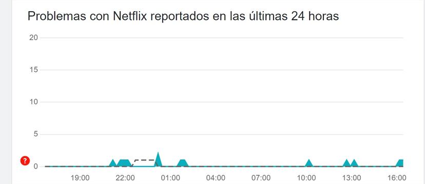 ¿Netflix caído? Descubre fácilmente si sus servidores no funcionan ...