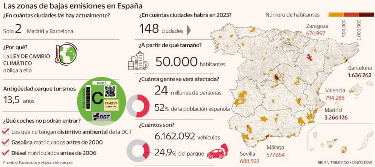 Contaminación La justicia pasa factura al futuro de las zonas de bajas emisiones. ¿Susto o ...