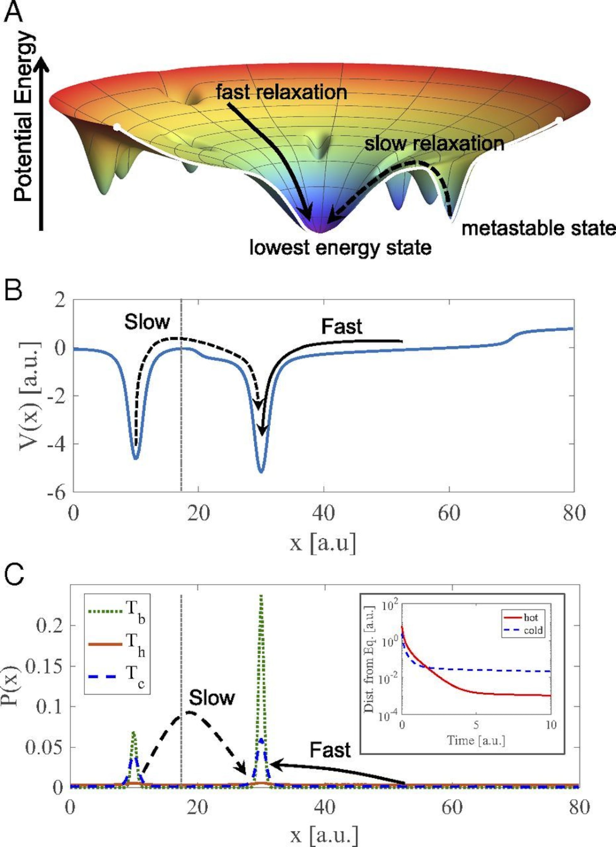 The Mpemba effect: When hot water freezes faster than cold | Science ...