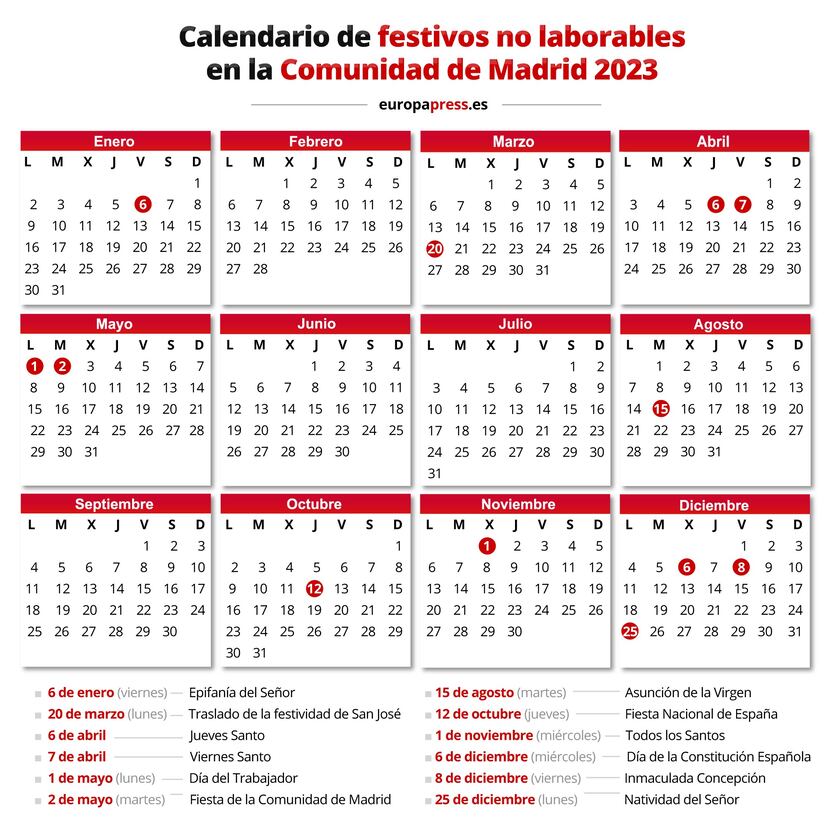 Calendario laboral de 2023 en Madrid: 14 festivos con el paso de San ...