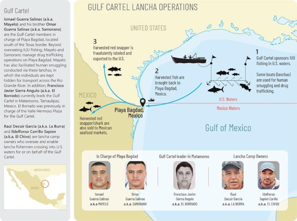 Gulf Cartel: Mexico’s Gulf Cartel expands into US waters: Human ...