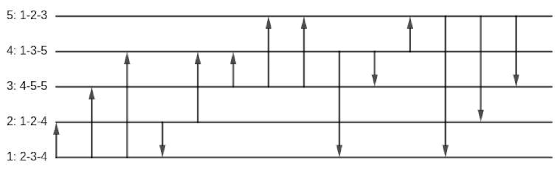 El algoritmo de Karp: Ascensores y algoritmos | El juego de la ciencia ...