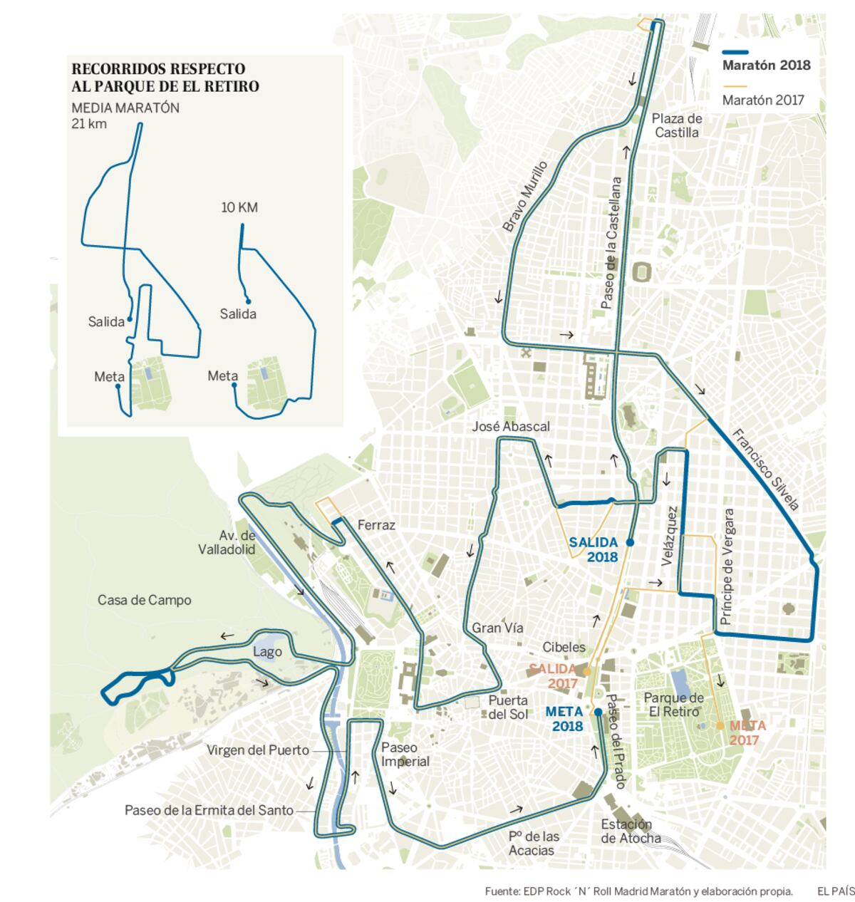 Nuevo recorrido del maratón de Madrid | Noticias de Madrid | EL PAÍS