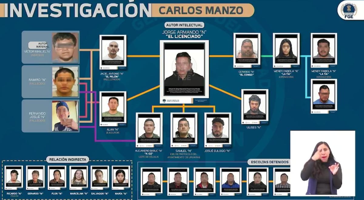 La Fiscalía de Michoacán detiene a dos funcionarios que filtraban ...