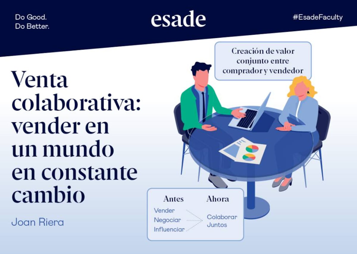Venta colaborativa: vender en un mundo en constante cambio | Idearium ...