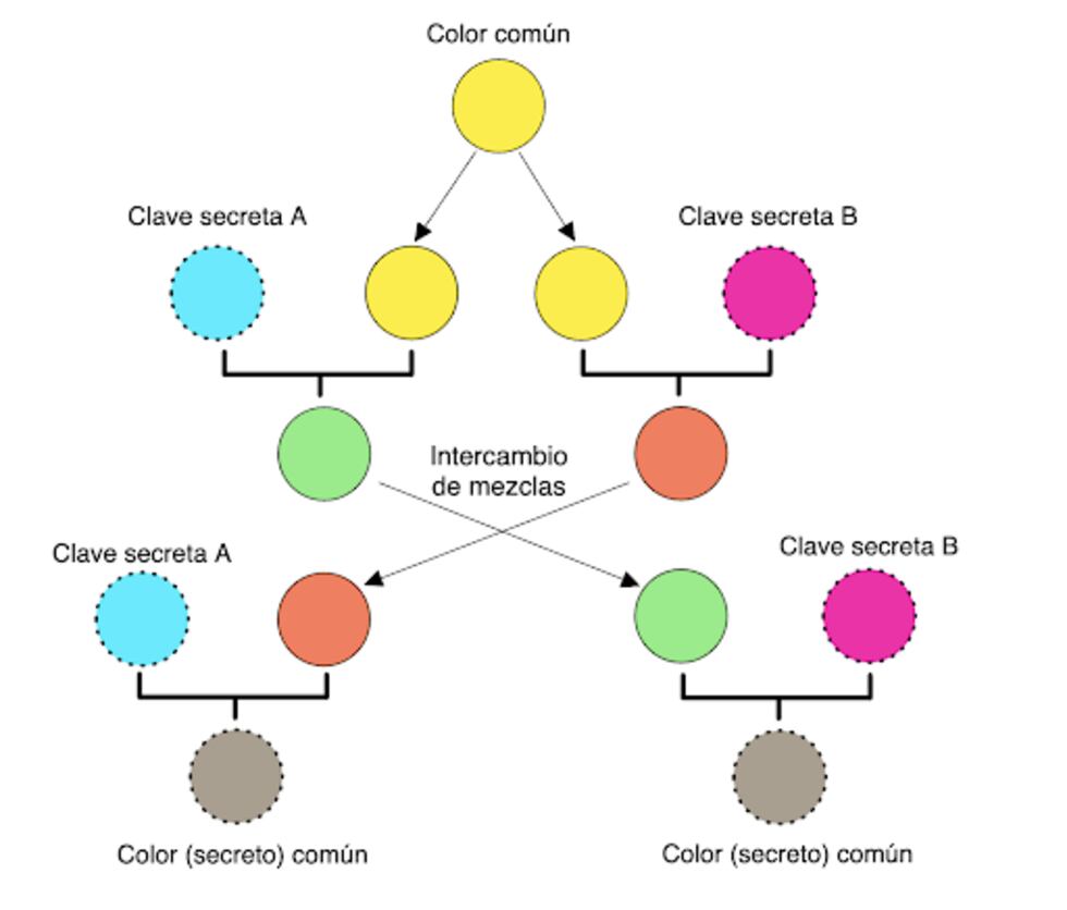 La eterna batalla de crear y destruir códigos: 80 años de la máquina ...