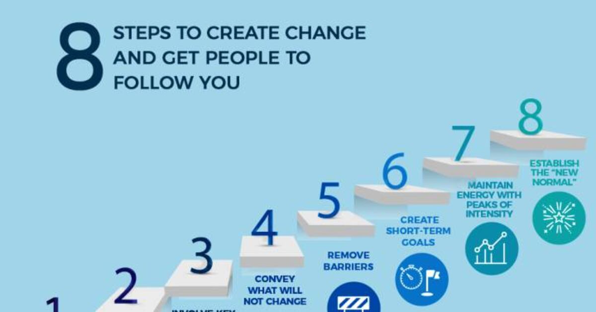 Happiness Lab blog: 8 steps to create change and get people to follow ...
