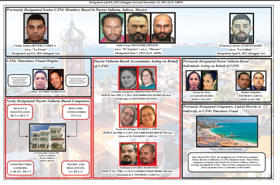 Fentanyl and scams against American tourists place the Jalisco New ...