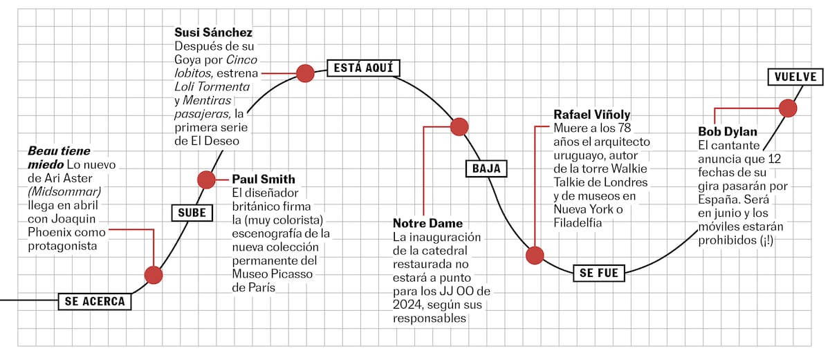 La curva de la semana: sube Paul Smith, está aquí Susi Sánchez, baja ...