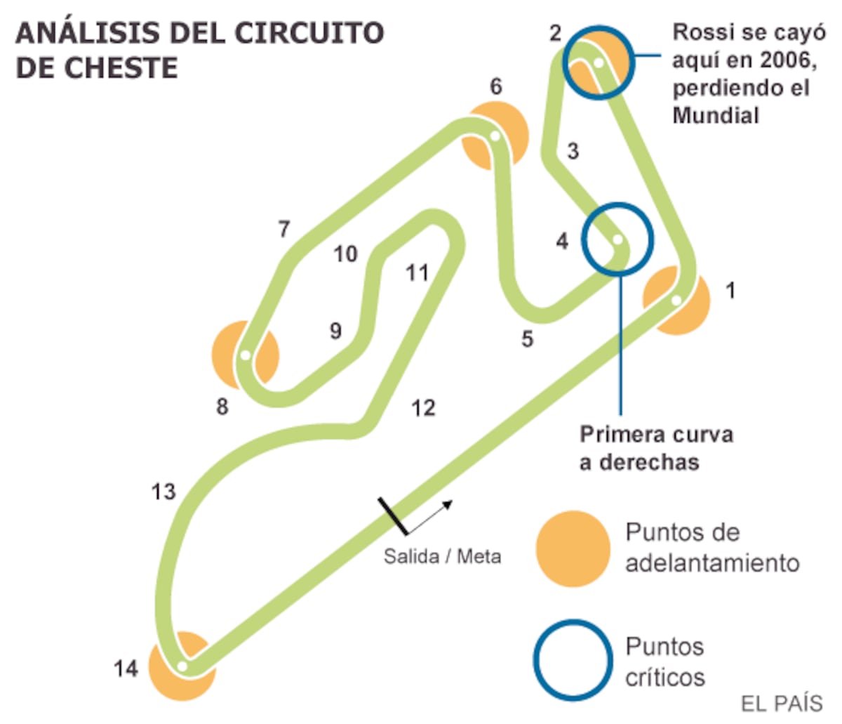 MotoGP Valencia: Análisis de las curvas del circuito de Cheste ...
