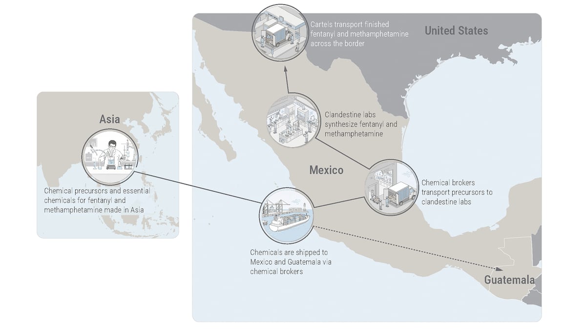 Estados Unidos sanciona a una red del Cartel de Sinaloa que traficaba ...
