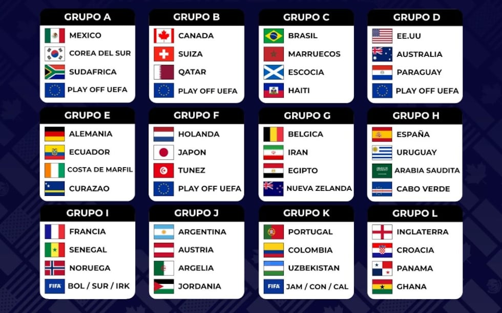 Así le hemos contado el sorteo del Mundial de Fútbol 2026 | Mundial de ...