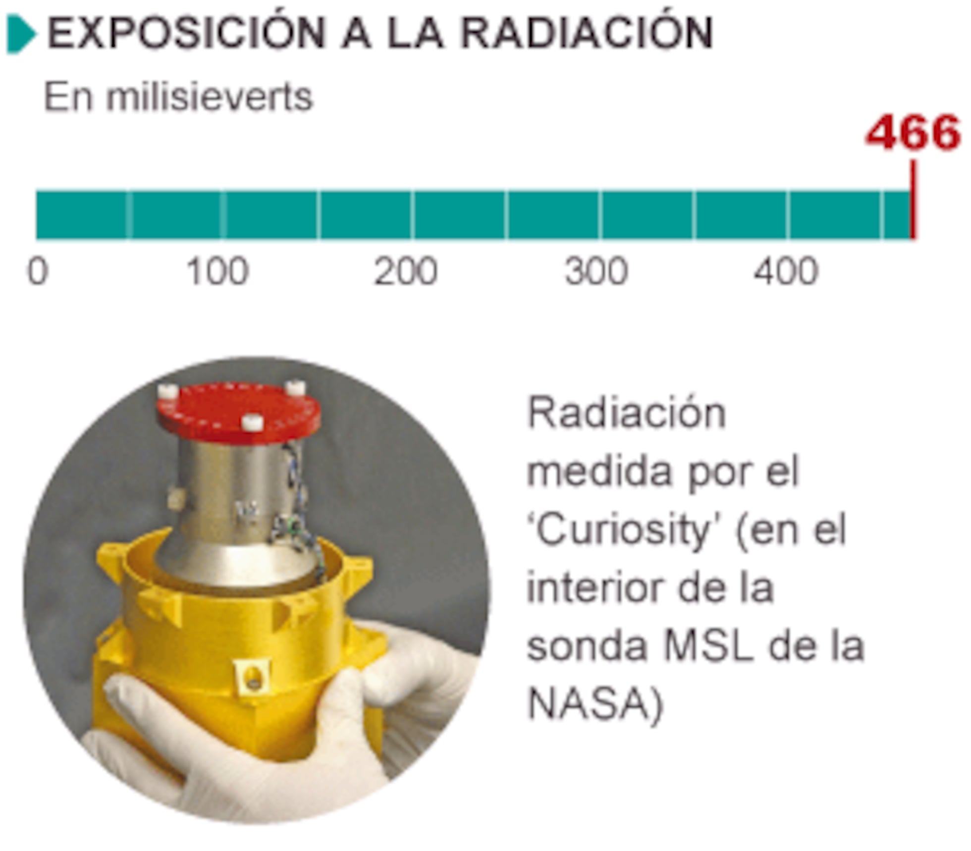 Un astronauta recibiría al ir a Marte toda la dosis de radiación de su ...