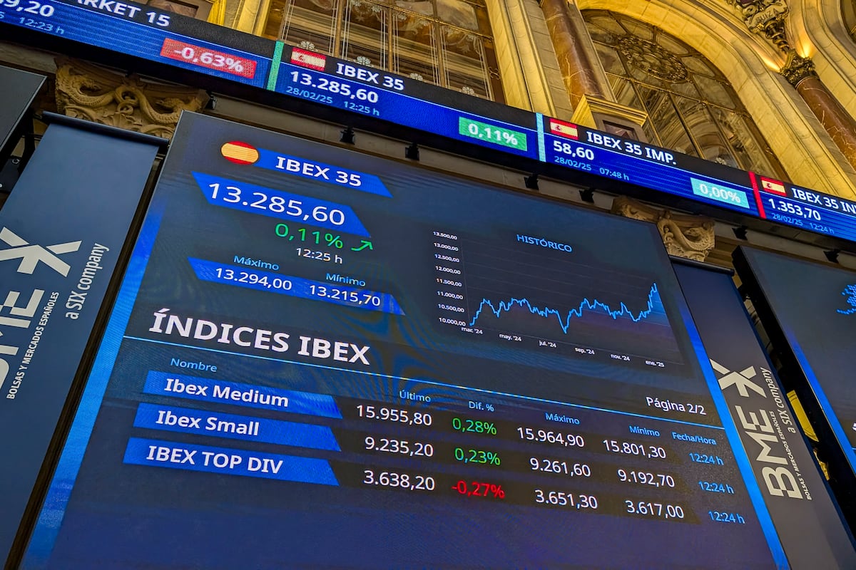 Bolsa: El Ibex, incapaz de sumarse a la recuperación de Europa por el ...