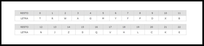 El grafo adivinador de la letra del DNI | Ciencia | EL PAÍS