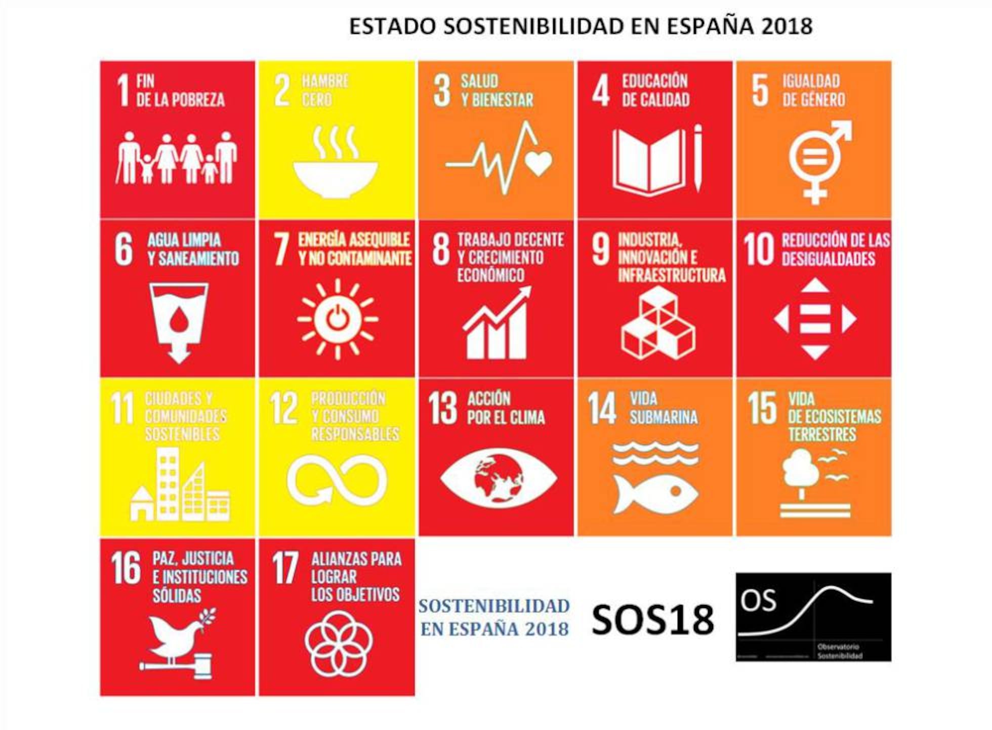 ODS: De la sostenibilidad en un país llamado España en el año 2018 ...