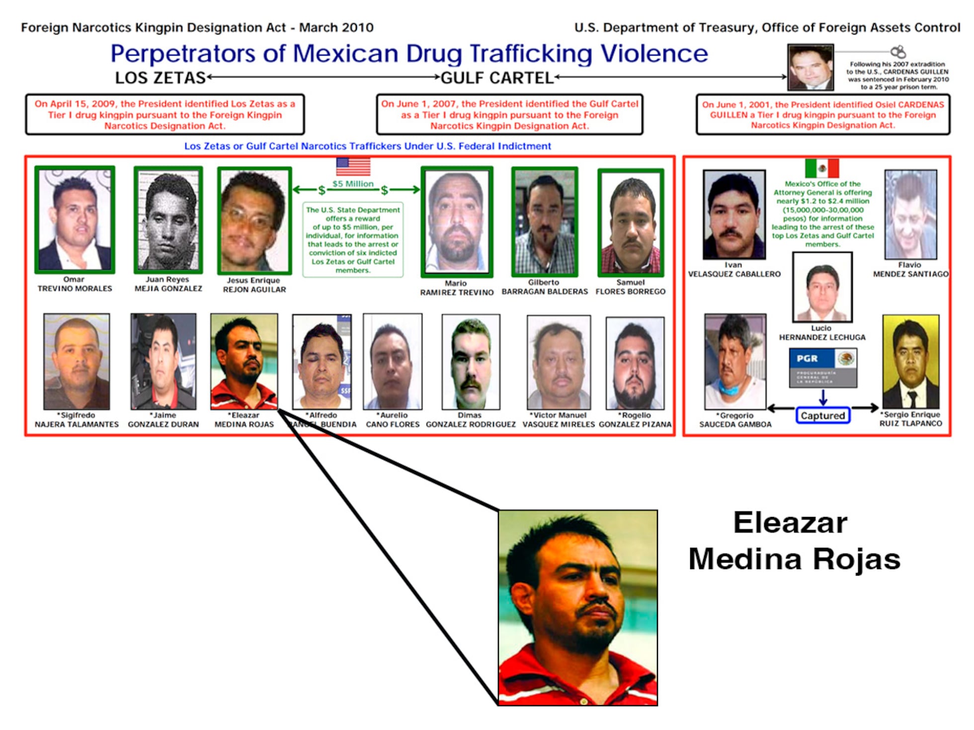 Eleazar Medina Rojas: La extradición de El Chelelo: el último golpe ...