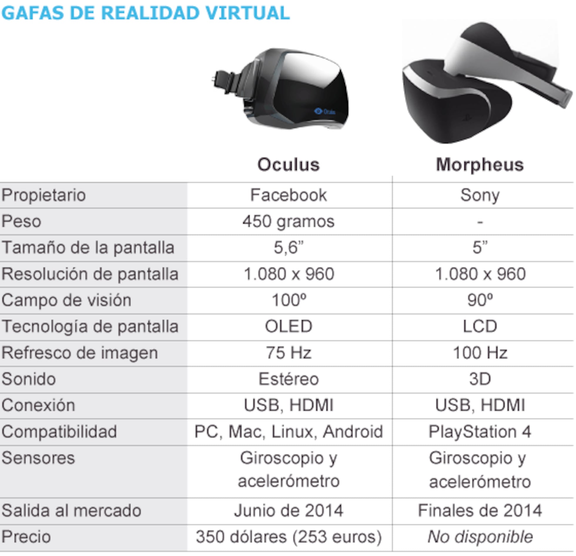 Facebook compra Oculus | Tecnología | EL PAÍS