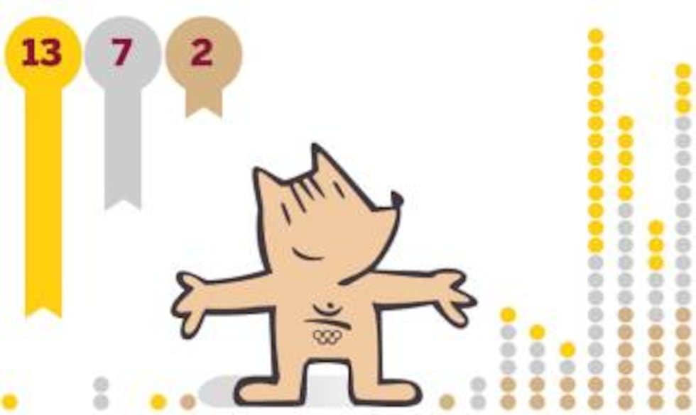 Barcelona ’92: The Games that changed Spain: 25 years on from Barcelona ...