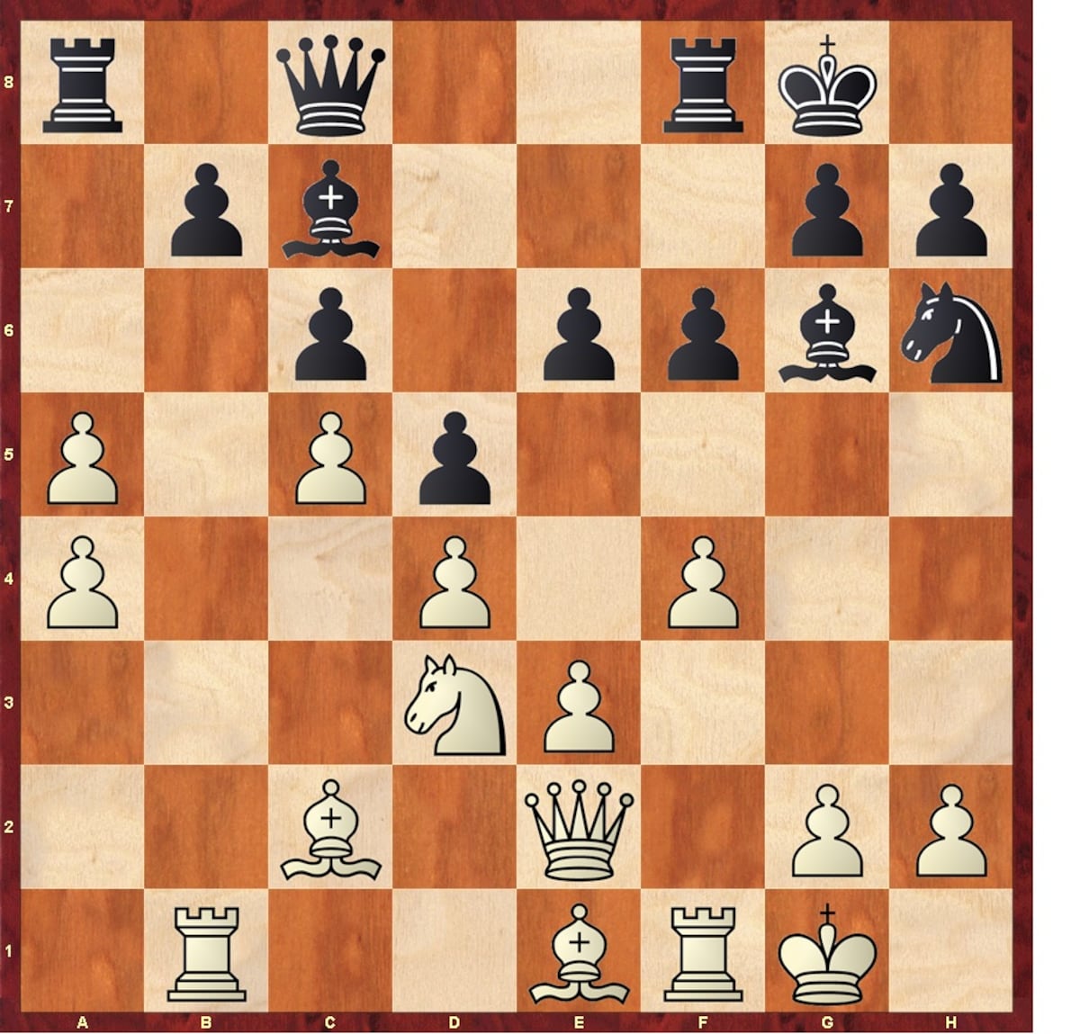 Grand Slam de ajedrez 'freestyle': Análisis de ajedrez | La profundidad de Niepómniashi ...