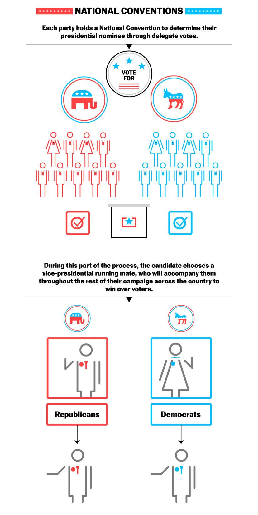 How do elections work in the United States? A simple guide | Elections ...