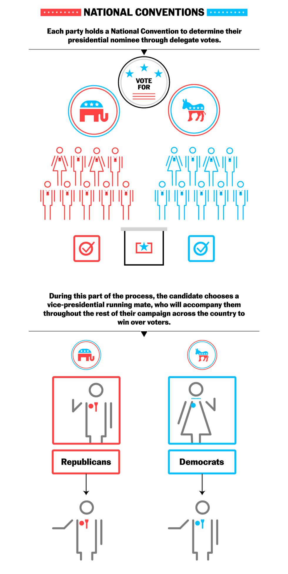 How do elections work in the United States? A simple guide | Elections ...